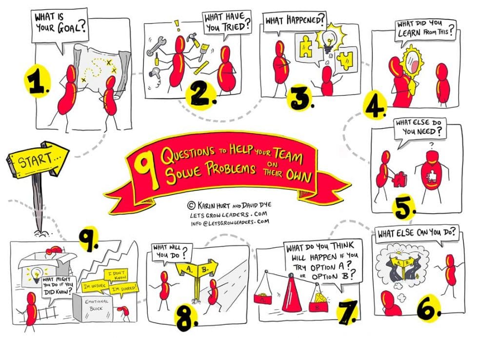 9 Questions to Help Your Team Solve Problems On Their Own