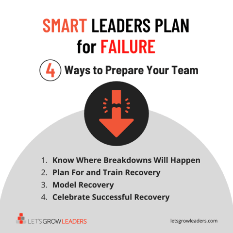 How Smart Leaders Make a Team Work Better Together: Plan Breakdowns
