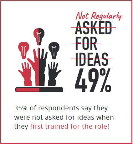 Share Your Ideas: Practical Ways to Ensure Your Voice is Heard