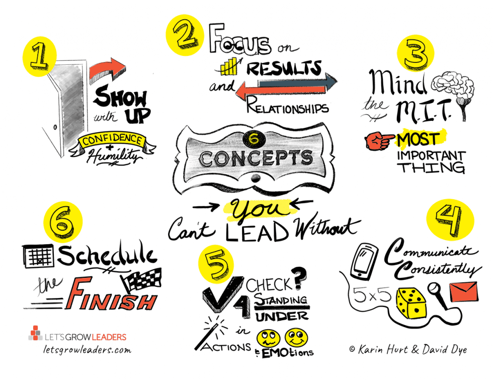 Leadership Humility: How Can I Coach Humility in my Team? (Video)