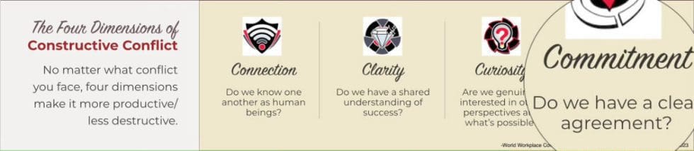 Create Commitment: 12 Habits to Build Agreement and Accountability