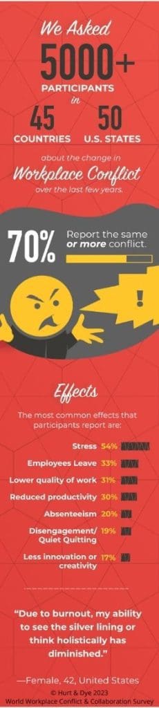 Workplace Conflict: Why It’s So Tricky Now and What To Do About It ...