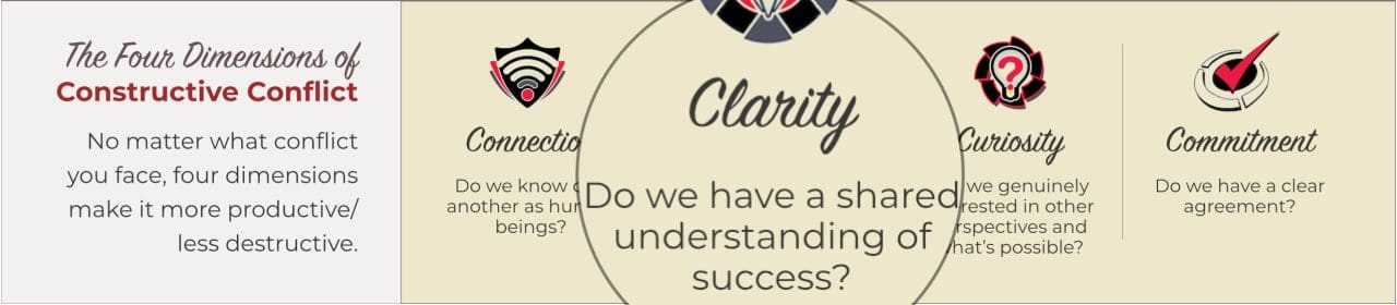 Great Teams: 12 Practical Collaboration Habits to Create Clarity