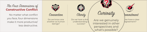 Creative Teams: 12 Habits That Foster Curiosity and Collaboration
