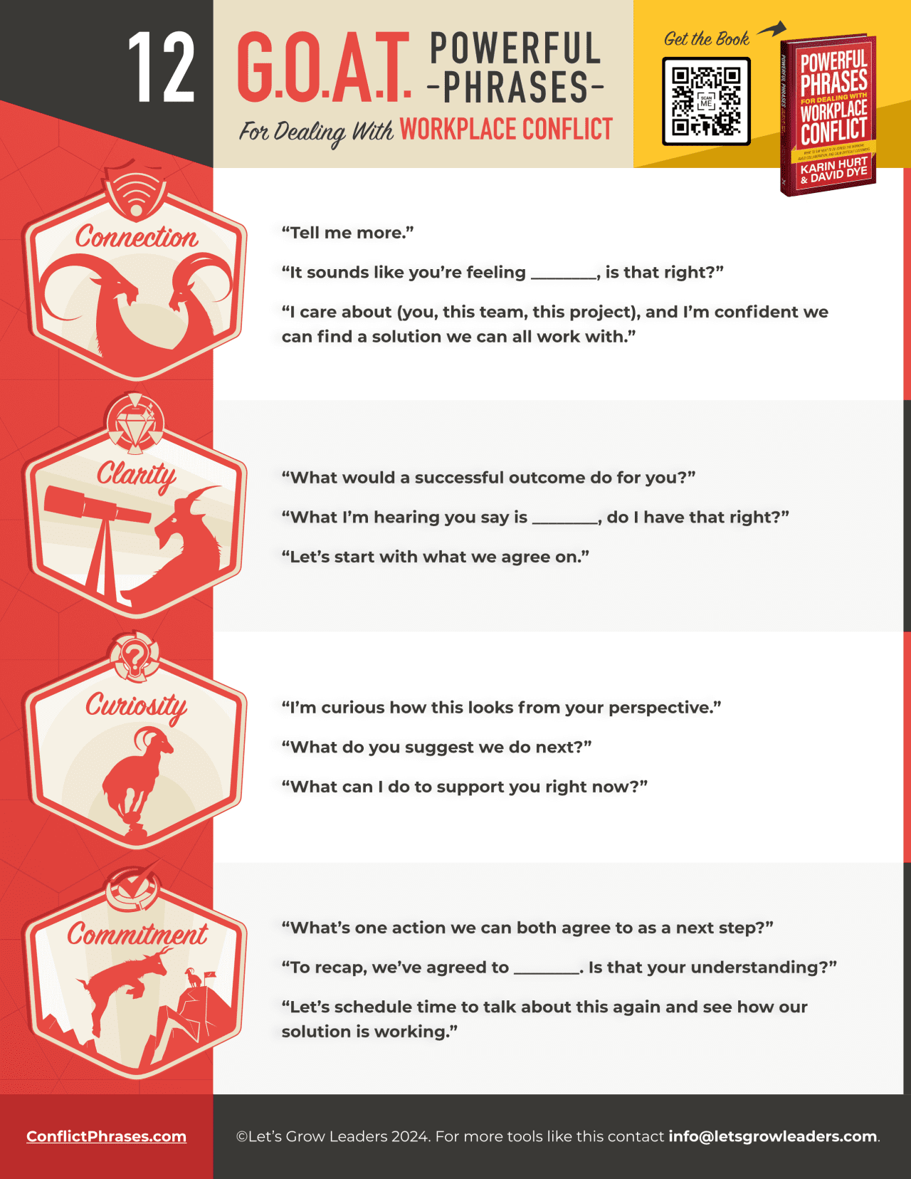 Workplace Conflict Resources | Powerful Phrases Book Companion