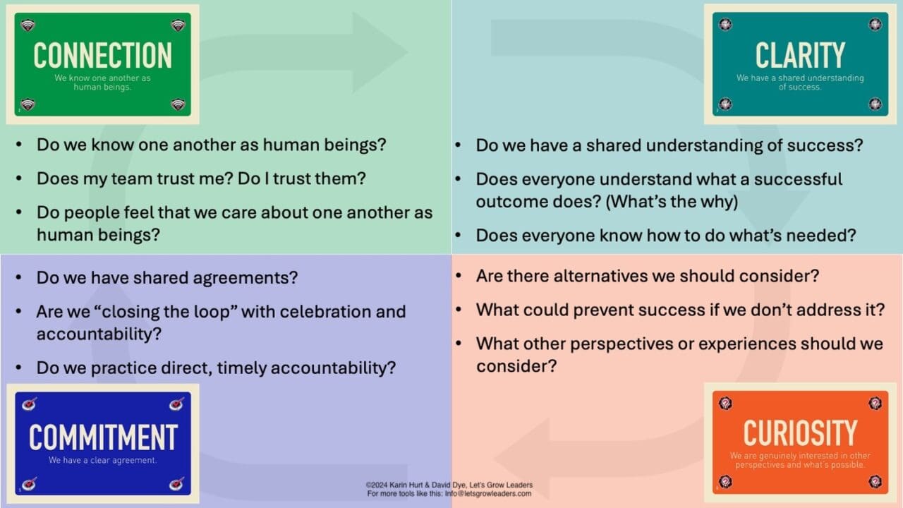 The Secret to High-Performance Work Teams: Mastering the Performance Loop